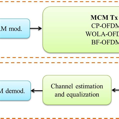 Transceiver Structure Download Scientific Diagram