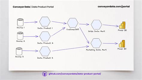Who Does What In Data A Practical Introduction To The Role Of A Data