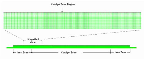 A Representation Of The Two Dimensional Axix Symmetrric Model Download Scientific Diagram