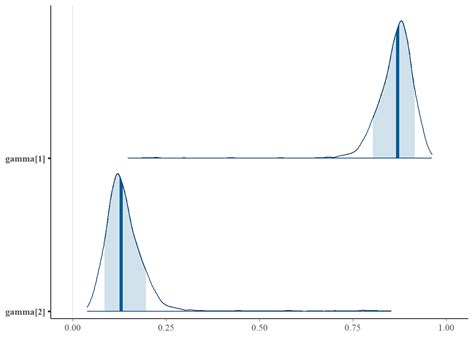 Chapter 13 Latent Class Analysis Bayesian Psychometric Modeling 2016