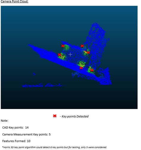 GitHub PrasannasPitch Coarse Alignment Of Point Clouds Developed An Algorithm For Coarse