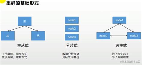 High Availability Cluster Part 3 Mysql Masterslave Replication