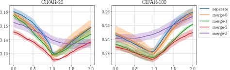 Figure 4 From Improving Hierarchical Image Classification With Merged
