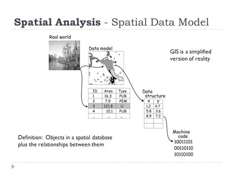 Gis Concepts Skills And Tools Ppt Download