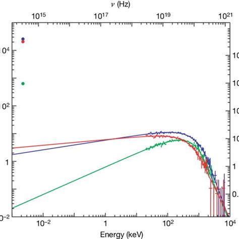 Observations Of Grb 080319b Download Table