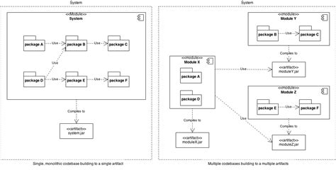 What Is A Monolith Monoliths Vs Microservices