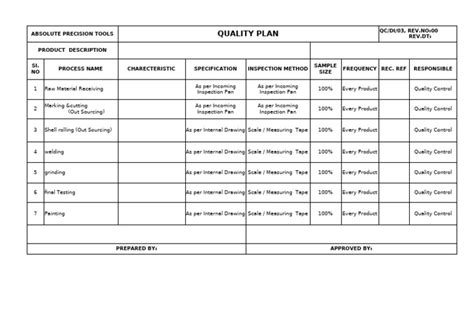 Quality Plan Pdf