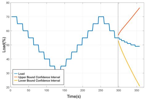 Predictive Maintenance With Sensor Data Analytics On A Raspberry Pi Based Experimental Platform