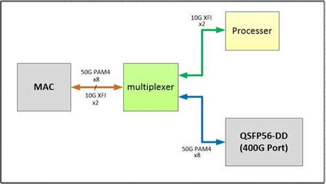 Multiplexer Switches And Multiplexers Forum Switches And Multiplexers