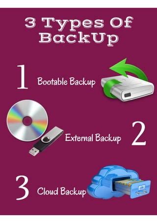 How Do You Back Up Your Computer Files Pdf