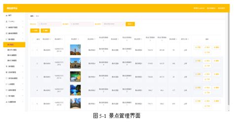 基于java中的springboot框架实现周边游平台个人管理系统项目演示【内附项目源码论文说明】 Csdn博客