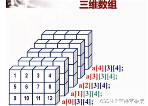 蓝桥杯 题目：2022（三维数组，背包）c语言三维数组题目 Csdn博客