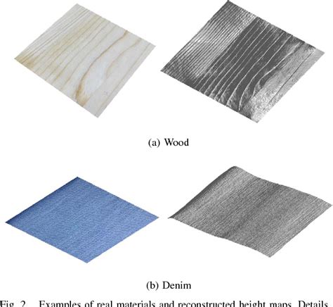 figure 1 from geometry based haptic texture modeling and rendering