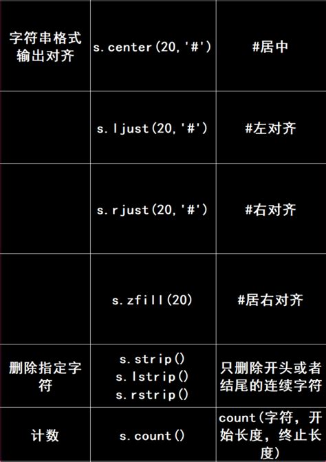 Python基础教程 Csdn博客