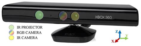 Microsoft Kinect Xbox 360 Device Download Scientific Diagram