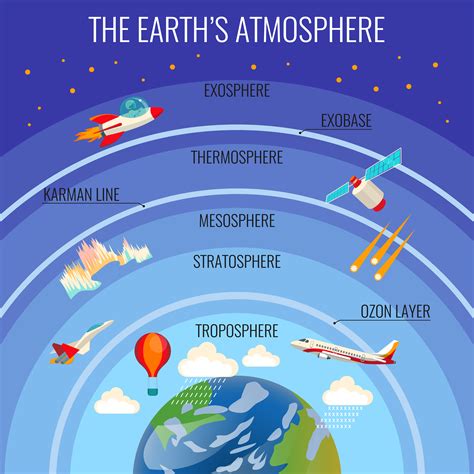 Fundamentals Of Atmospheric And Oceanic Modeling Edukite