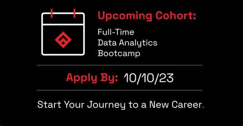 Fullstack Academy On Linkedin Fullstackacademy Dataanalytics