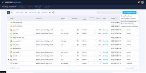 Viewing And Modifying Alarm Rule Details — Metatron User Manual 043 Documentation