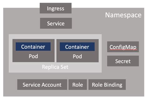 IBM App Connect Operators Part 1 What Is An Operator And Why Did We Create One For IBM App