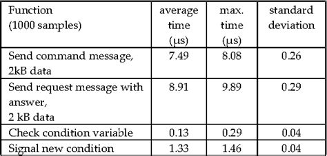 table 1 from open modular robot control architecture for assembly using the task frame formalism