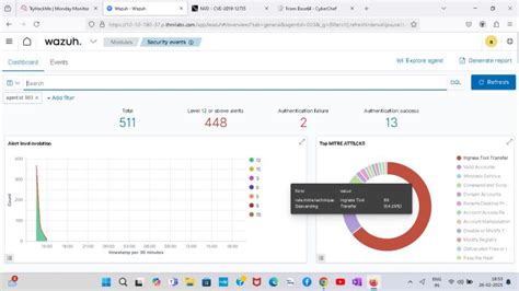 Cybersecurity Ctf Tryhackme Wazuh Threatdetection Siem Learning Rohit Punne