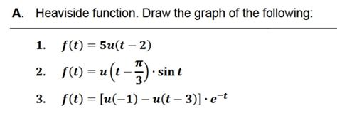 Solved A Heaviside Function Draw The Graph Of The