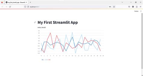 Exploring The Streamlit Library In Python