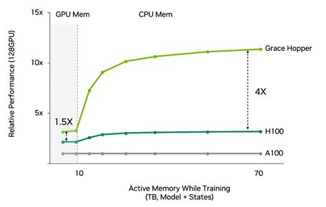 Grace Hopper Is Ideal For Recommender Systems Nvidia Blogs