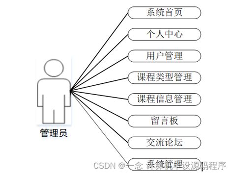 计算机毕业设计ssm基于web 云课堂”智慧教学平台的设计与实现016229（附源码）新手必备云环境 数据库安全 毕业设计 Csdn博客