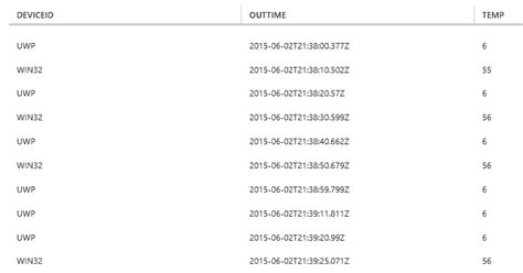 Time Projections In Azure Stream Analytic Damir Dobric Posts Developersde