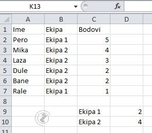 EXCEL Funkcija Brojanje Izabranih FUNCTION COUNTIF