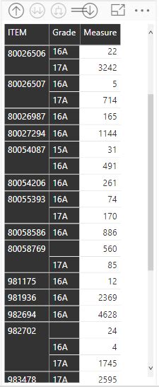 Solved Showing Only Required Rows In Matrix Based On Meas