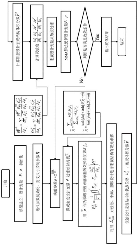 一种考虑尺寸控制的跨尺度拓扑优化方法与流程