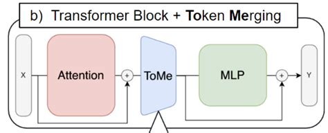 vision transformer 超详细解读 原理分析 代码解读 三十二 知乎