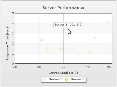 Fusioncharts V Documentation
