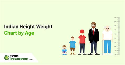 Weight Chart For Seniors Female By Age And Gender Infoupdate Org