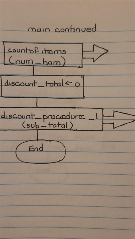 Solved How Do You Convert This To Python Raptor Flow Chart