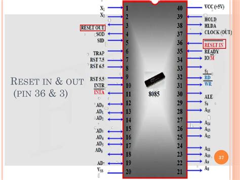 PPT Microprocessor And Interfacing PowerPoint Presentation Free Download ID 1963997