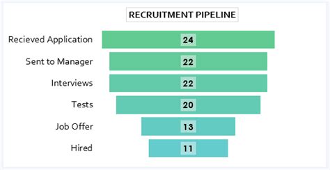 Excel Dashboard Design Create Impressive Dashboards