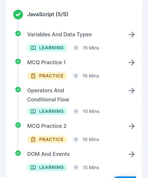 Ramesh Bommidi On Linkedin Day182 200daysofcode 200daysofcodechallenge Ccbp Nxtwave