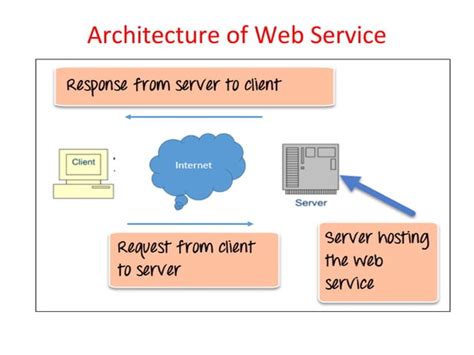 hibernate introduction ppt
