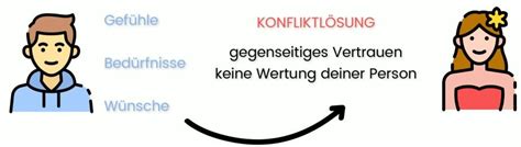 Ich Botschaften Du Botschaften So Gelingt Kommunikation
