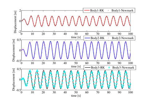 Displacement For The Triangle Configuration Of Bodies 1 3 Over Two Download Scientific Diagram