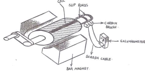Schematic Diagram Of The Improvised Alternating Current Generator Download Scientific Diagram