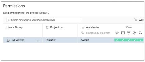 The Basics Of Tableau Server The Data School