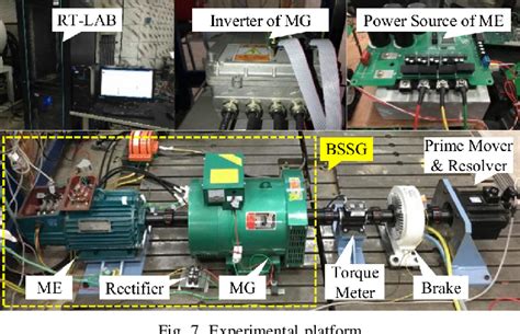 Figure 3 From Sensorless Starting Control Of Brushless Synchronous