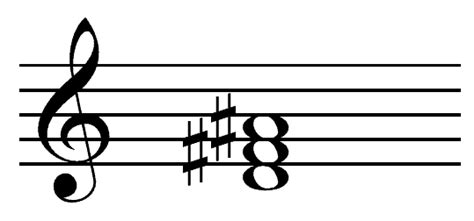 What Are Augmented Chords On Guitar Explained
