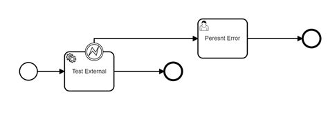 How Do I Unit Test External Task With Attached Error Boundary Event