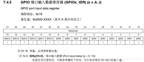 stm32f429点亮led实验 开灯实验中引脚电平 csdn博客