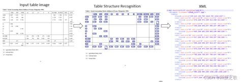 llm中表格处理与多模态表格理解 table llava csdn博客